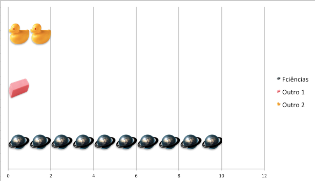 Pictograma no Excel — Como fazer? - FCiências